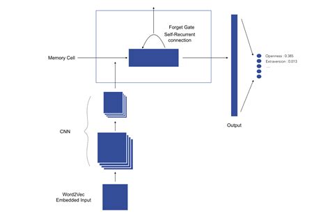 Alternatives And Detailed Information Of Multimodal Emotion Recognition