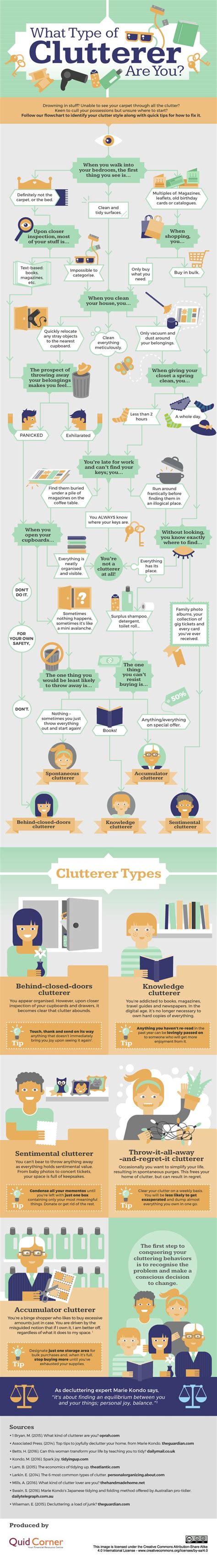 What Type Of Clutterer Are You Infographic Daily Infographic