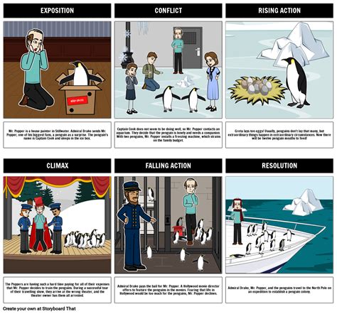 Mr Poppers Penguins Plot Diagram Storyboard
