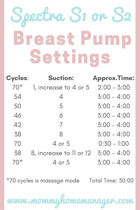 Best Settings For Spectra S1 And S2 Breast Pumps