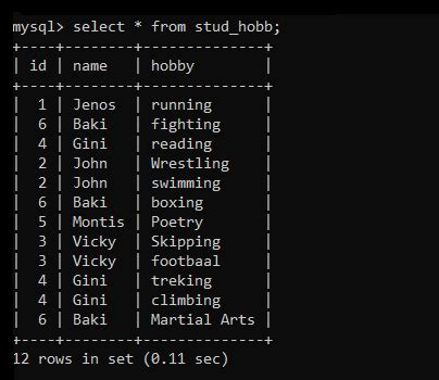 Create Views In MySQL A Complete Guide MySQLCode