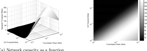Figure 2 From Improving Spatial Reuse Through Tuning Transmit Power Carrier Sense Threshold
