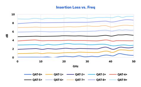Mmic Technologies Integrated Passive Devices Ipd Mini Circuits Blog