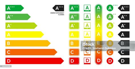 Energy Efficiency Rating Label Energy Efficiency Scale Energetic Class Of Domestic Appliances