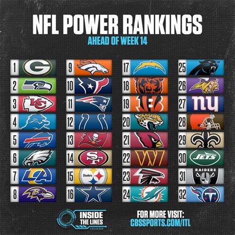 Sportsline Where Does Your Team Rank 🤨 Facebook