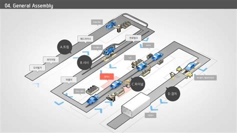자동차 공부 12 자동차 생산제조라인 4 의장 검수assembly Insepection 네이버 블로그