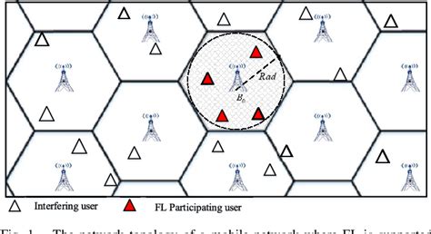Figure 1 From How To Tame Mobility In Federated Learning Over Mobile Networks Semantic Scholar