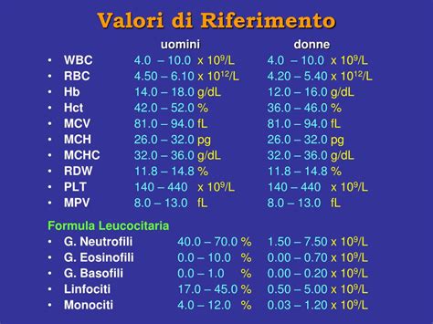 Ppt Eritrociti Powerpoint Presentation Free Download Id 4598242