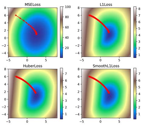 Explaining Adam And Momentum For Gradient Descent Optimization By Paige Caskey Medium