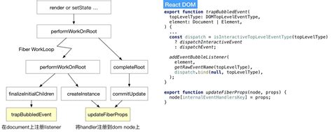 动画浅析react事件系统和源码 Lzane 李泽帆（靓仔）