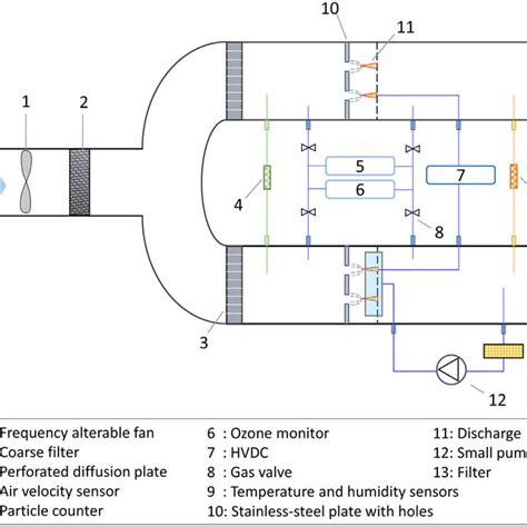 Schematic Of The Experimental Setup For The Discharge Module