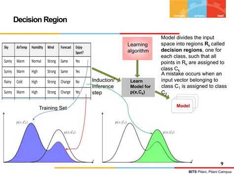 module 4 linear model for classification pptx