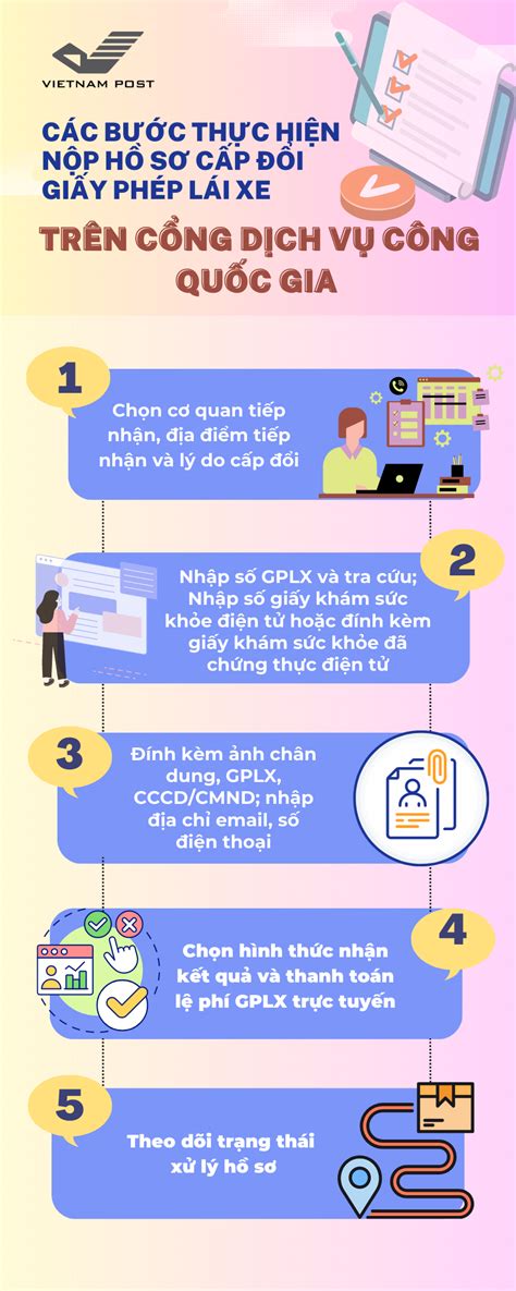 Cấp đổi Giấy Phép Lái Xe Trực Tuyến Toàn Trình Đơn Giản Thuận Tiện Và
