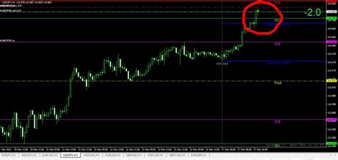 Pivot Trading Strategy Trading Systems BabyPips Com Forum