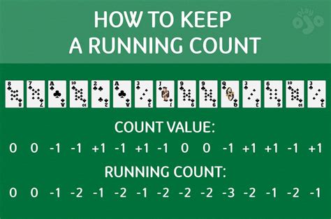 How To Count Cards Blackjack Card Counting Strategy With Pics