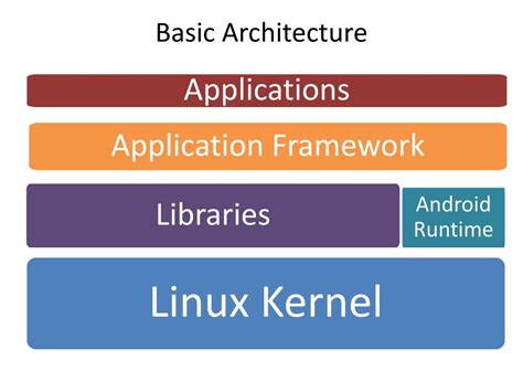 Ppt Android Powerpoint Presentation Free Download Id4192523