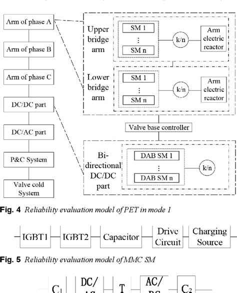 Figure 1 From Reliability Evaluation Method For Acdc Hybrid Distribution Power Network