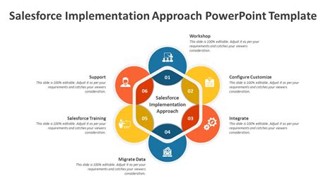 Salesforce Implementation Approach Powerpoint Template