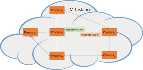 an introduction to the mpai metaverse model architecture part ii