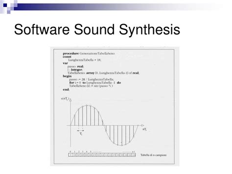 Ppt Digital Sound Representation And Introduction To Software Synthesis Powerpoint Presentation