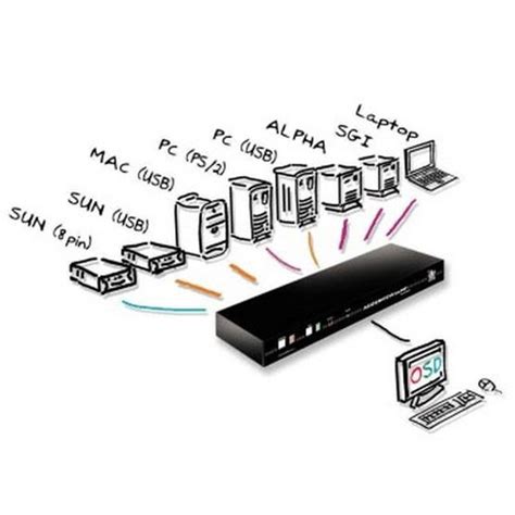 Adderview Matrix Mp Kvm Switch Adder Bellequip