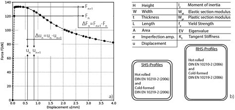 Introduction To The Deep Neural Network Direct Stiffness Method Dnn Dsm Concrete E Learning