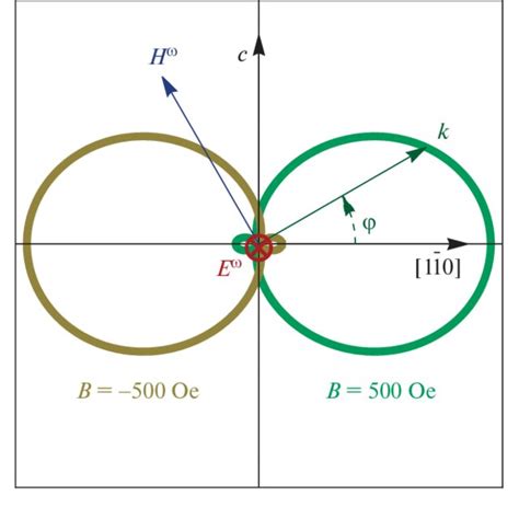 A Inclusion Aspect Ratio Dependence Of Effective Magnetoelectric