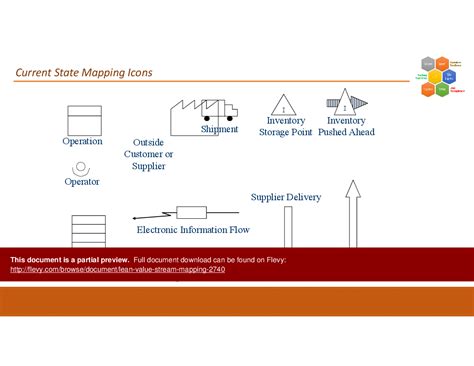 Value Stream Mapping VSM PPT Slide Deck