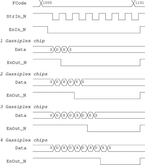 Pattern Readout Timing Diagram Download Scientific Diagram