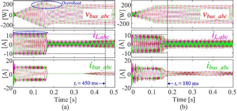 Figure 1 From Model Predictive Control Based Virtual Inertia Emulator