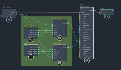 custom data structures mjcg
