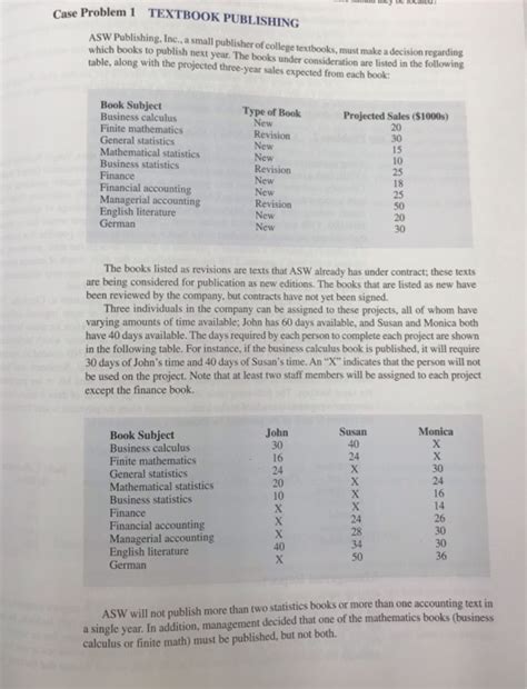 Solved Case Problem 1 Textbook Publishing Asw Publishing