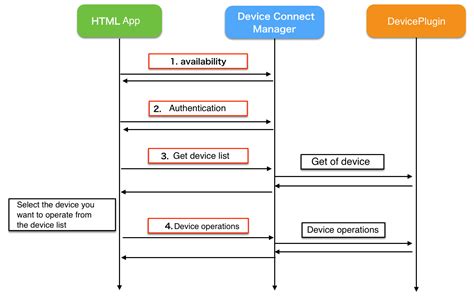 GitHub DeviceConnect DeviceConnect JS Javascript Code Of Demonstration And SDK