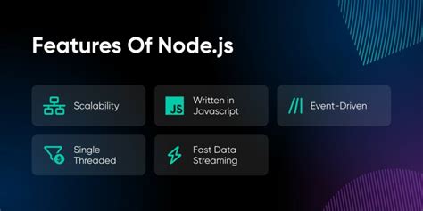 Що таке Nodejs Всебічне введення Приклади використання Dreamhost Blog