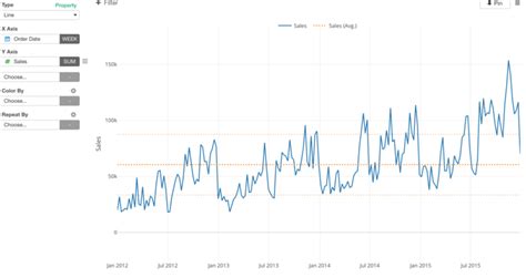 Chart Showing Reference Line Uncertainty Interval