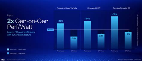 Core Ultra Series 2 With Lunar Lake Intel Introduces Its Most Efficient X86 Cpu Yet