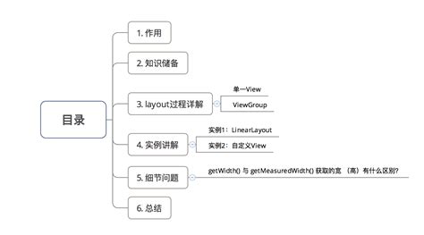 Carson带你学android：深入分析自定义view Layout过程android 自定义view绑定laytou Csdn博客