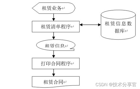 【精品毕设】基于javaee的电脑租赁管理系统的设计与实现（包含源码论文）电脑管理 课题描述该系统管理电脑信息具备以下功能 1添加电脑 2删除电脑 Csdn博客