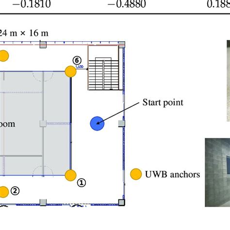 A The Floor Plan Of The Experimental Site And The Locations Of Uwb
