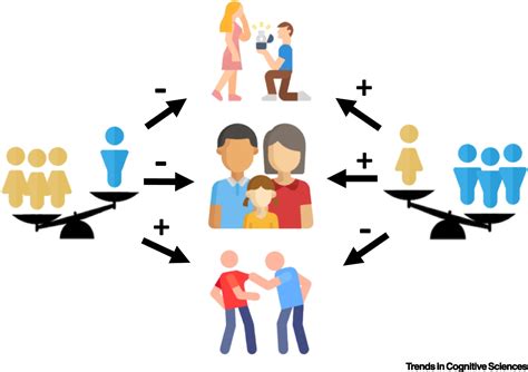 Ecological Sex Ratios And Human Mating Trends In Cognitive Sciences