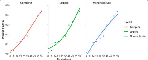 panel plot output of the plot fit function obtained from the output download scientific