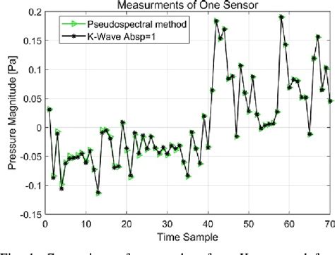 Figure 1 From Total Variation Algorithms For Pat Image Reconstruction Semantic Scholar