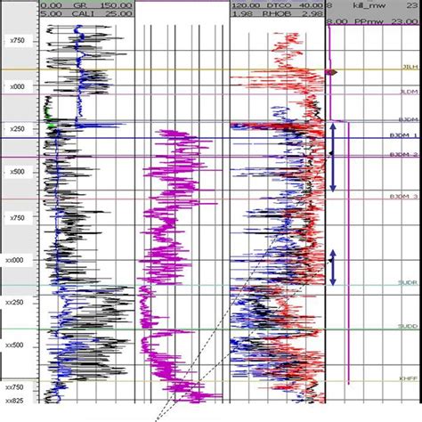 3d pore pressure gradient model of jilh formation left top of model
