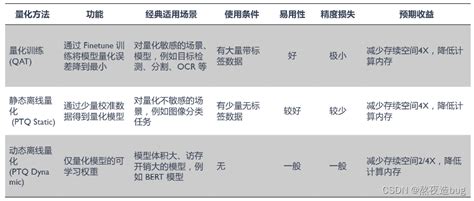 大模型学习路线（5）—— 大模型压缩（量化、剪枝、蒸馏、低秩分解），推理（vllm）大模型量化和vllm区别 Csdn博客