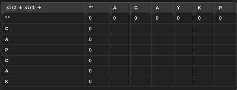 Lcslongest Common Subsequence 백준 Java
