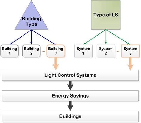 The Proposed Method For Keywords Extraction Download Scientific Diagram