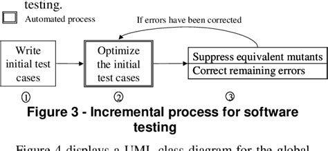Figure 1 From Genes And Bacteria For Automatic Test Cases Optimization