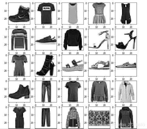 Cnn识别fashion Mnistfashion Mnist 是一个类似mnist的训练和测试的服饰数据集。图片的尺寸为 28×28