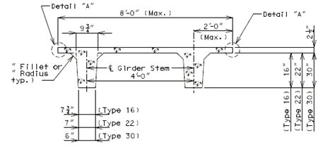 Prestressed Concrete Double Tee Girders Engineering Policy Guide