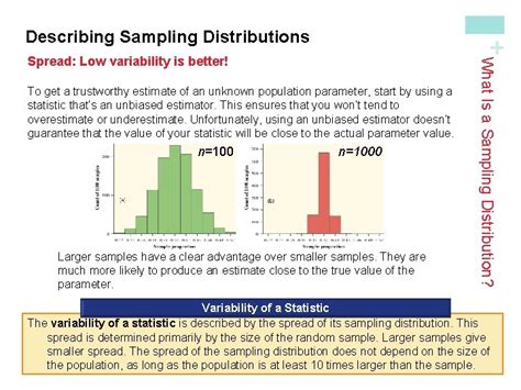 Sampling Distributions What Is A Sampling Distribution Learning